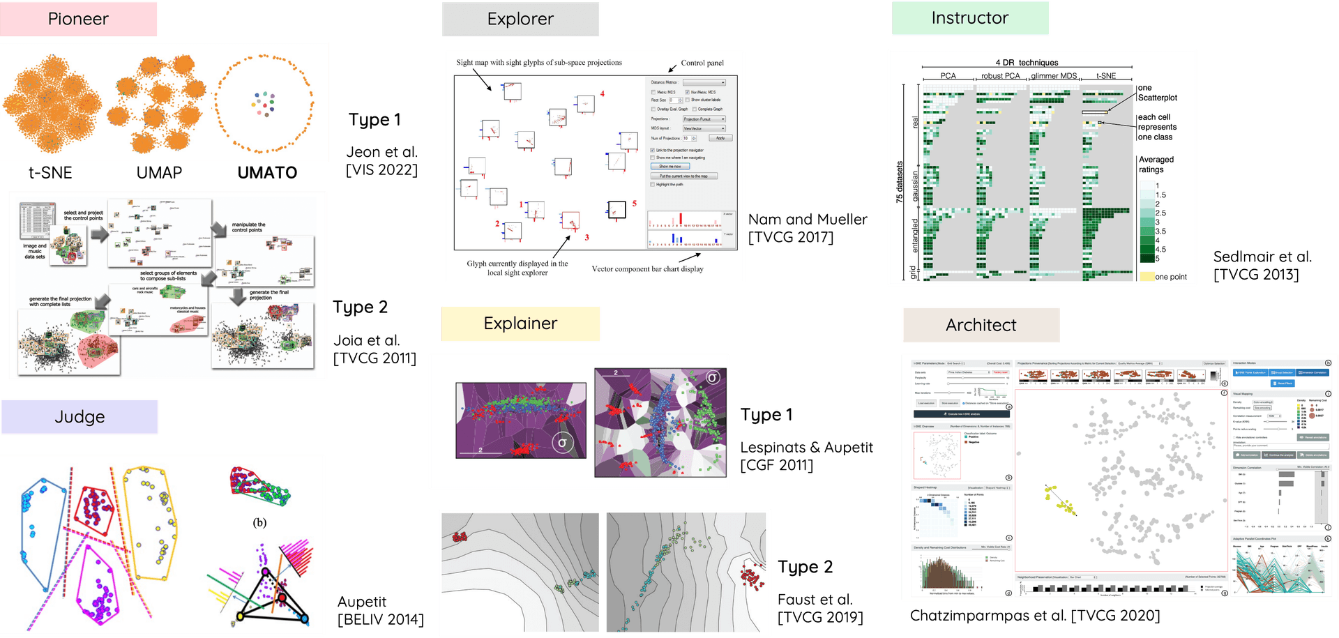 Unveiling High-dimensional Backstage - SNU HCI Lab