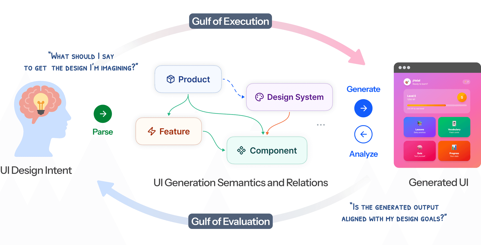 Semantic UI Generation - SNU HCI Lab